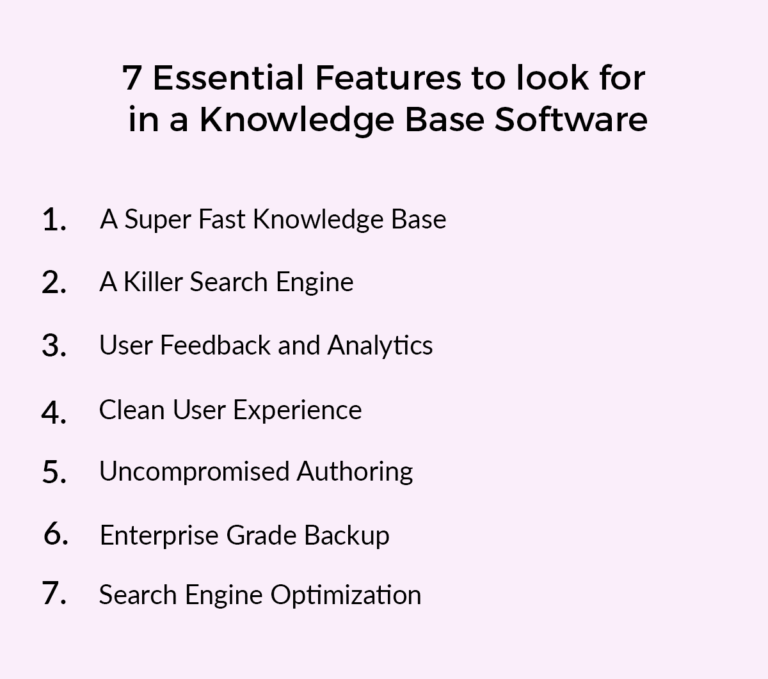 7 Essential Knowledge Base Software Features - Document360
