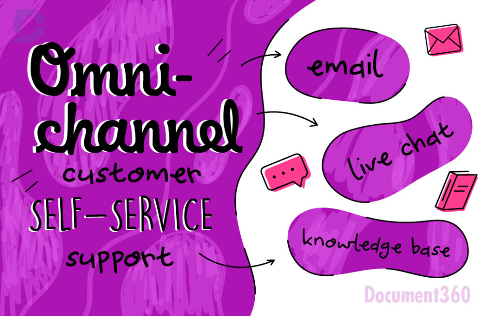 The Role of Customer Service in the Digital World - Document360