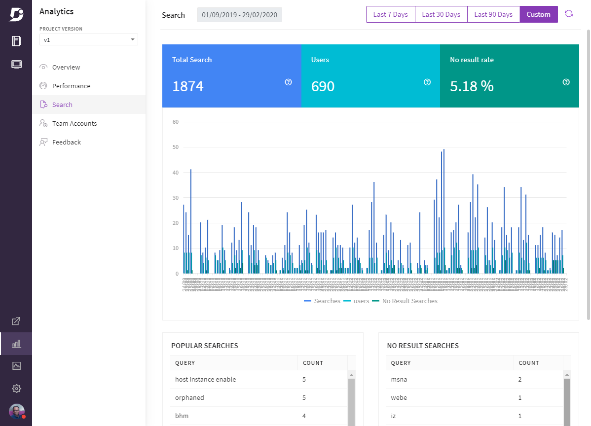 How Document360 can help improve Remote Work & Internal Collaboration