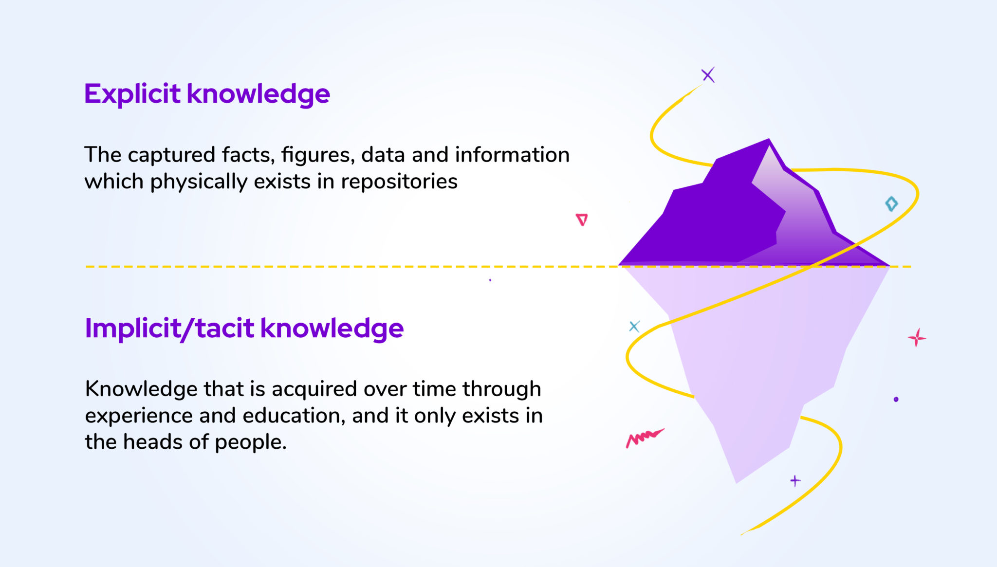 Knowledge Management in large consulting firms-Mckinsey, Ernst & Young