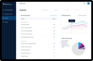 The Ultimate Guide to AI-Powered Knowledge Base Software
