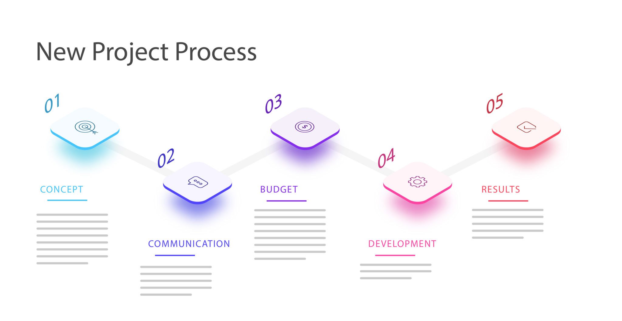 Introductory guide to process documentation - Document360