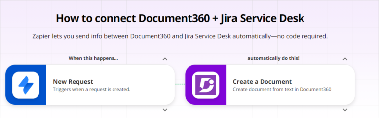 How to use Zapier Integration to Connect your Apps with Document360