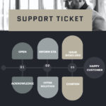 The Ultimate Guide to Mobile App Customer Support [2025]