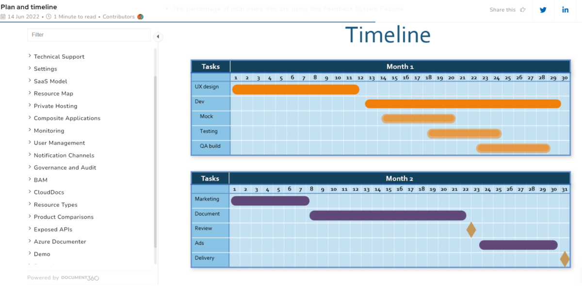 How to Create Project Documentation with Examples & Benefits