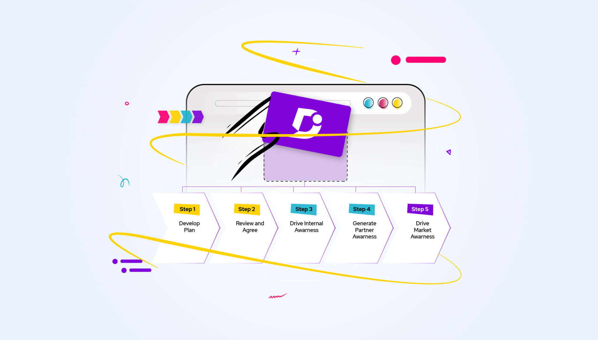 Product Requirements Document: Benefits, Tips & Examples