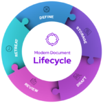 Document Lifecycle: Ensuring Your Documentation Efficiency