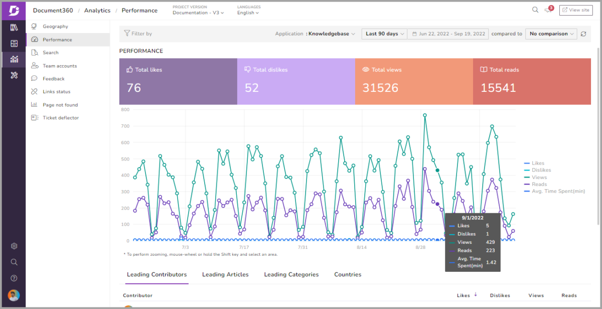 Document Lifecycle: Ensuring Your Documentation Efficiency