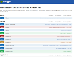 Swagger API: How They Work & What you Need to Know