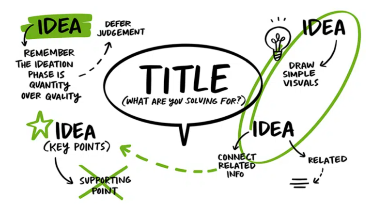 How to Create Knowledge Sharing Culture in the Workplace