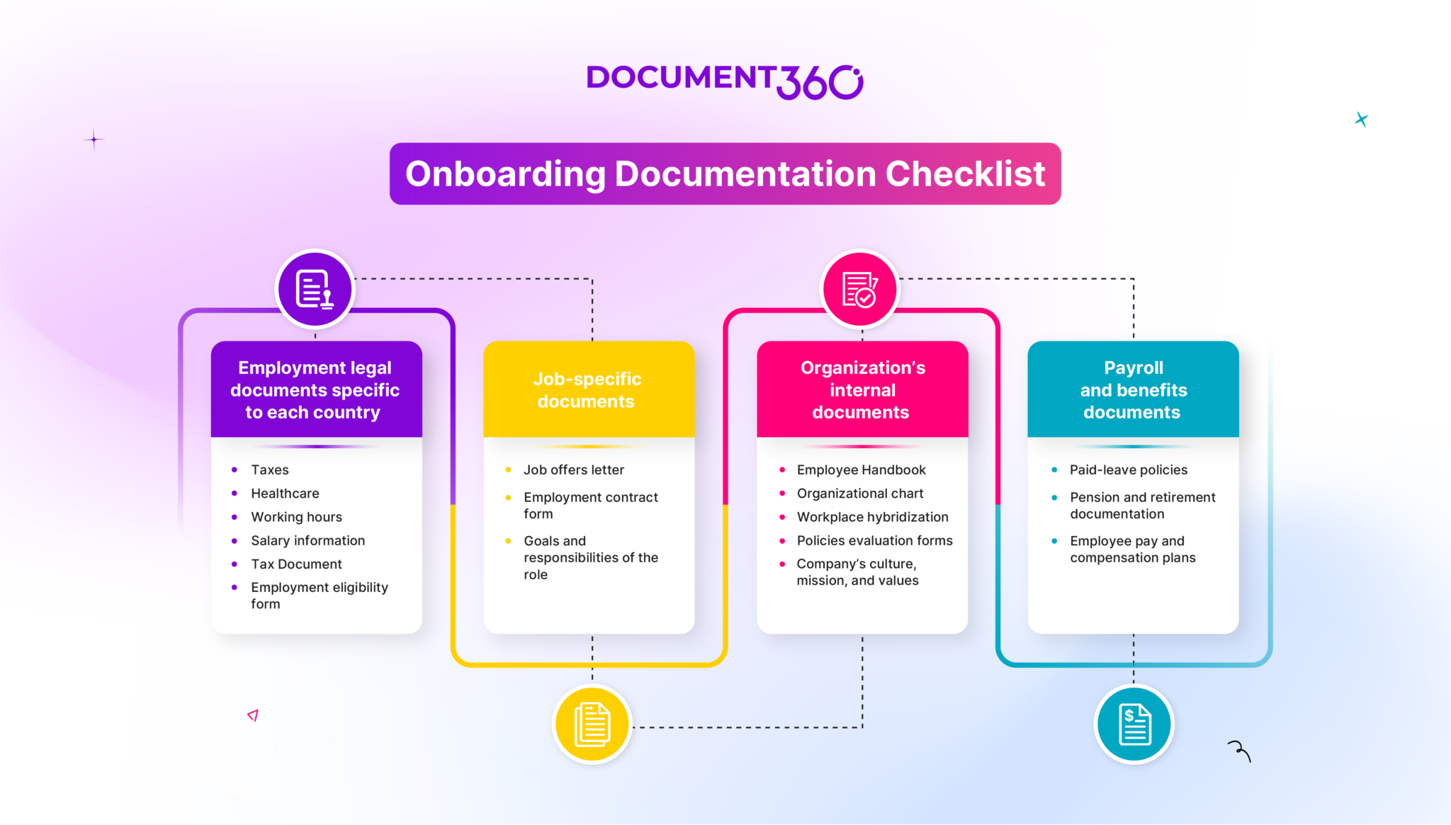 How to create an effective onboarding documentation?