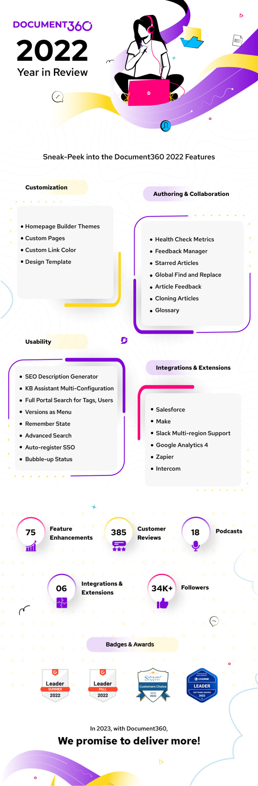 Document360 in 2022 - Year in Review