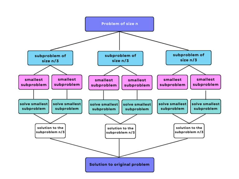 How to create a Troubleshooting Guide for your business