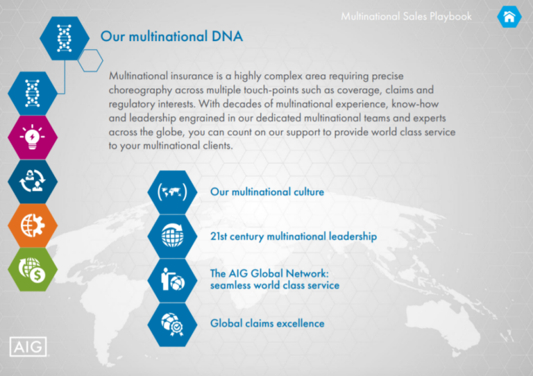 The Ultimate Guide to Create a Business Playbook