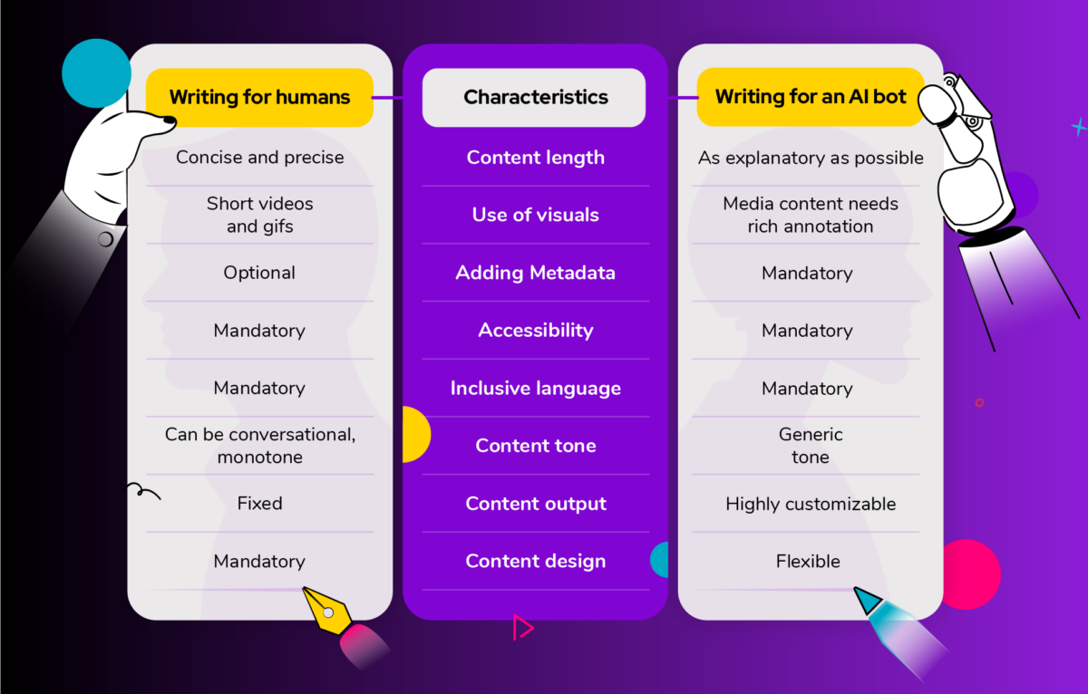 The Future of Knowledge Base in the Age of Generative AI