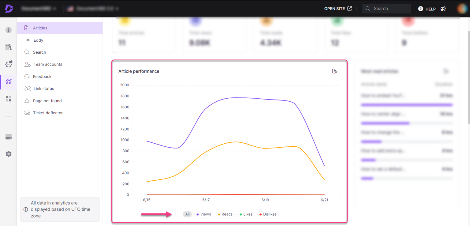 Top Technical Documentation KPIs to Track