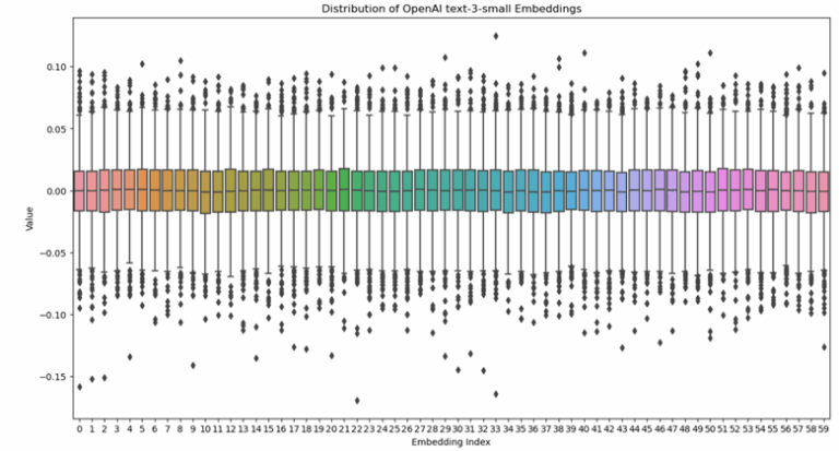 Text Embedding Models Compared: OpenAI, Voyage, Cohere & More